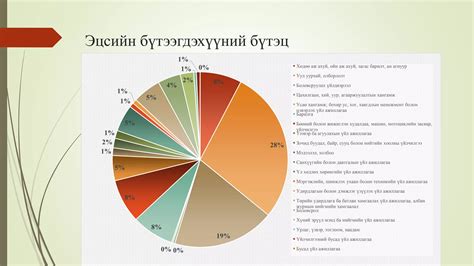 Input Output Analysis Ppt Input Output Analysis Ppt