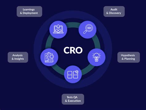 Conversion Rate Optimisation Hemodata Data Problems Solved