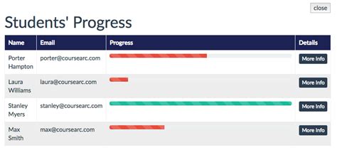Student Performance Analytics Our Most Requested New Feature Coursearc