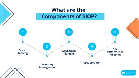 Sales Inventory And Operations Planning Siop — Your 2025
