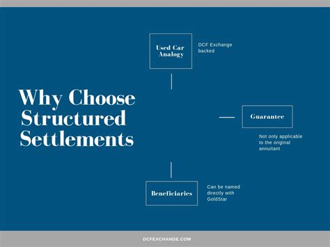 Structured Settlement Payout Examples Nykg