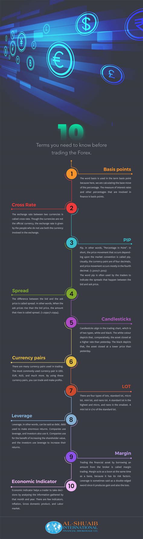 Ten Terms You Need To Know Before Trading The Forex