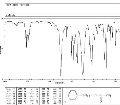 103 45 7 Phenethyl Acetate Chemical Dictionary Guidechem