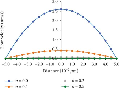 Figure 1 From The Seepage Model Considering Liquidsolid Interaction In Confined Nanoscale Pores