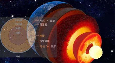 什么是「地幔」，它的结构是怎样的？ 知乎