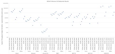 dell servers excel in mlperf™ inference 3 0 performance dell