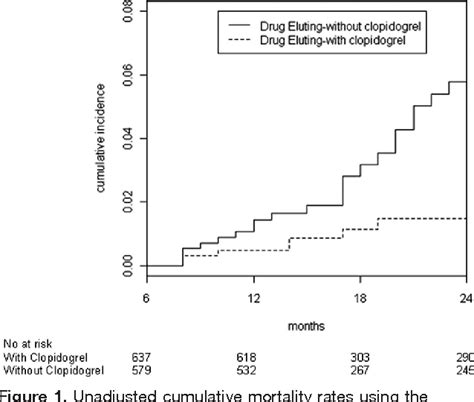 Figure 1 From Landmark Analysis At The 25 Year Landmark Point