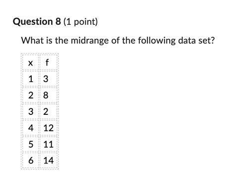 Solved What Is The Midrange Of The Following Data Set