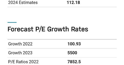 Gme Forward Pe Album On Imgur