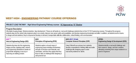 Pltw Design Process Steps Engineering Design Process Illustration
