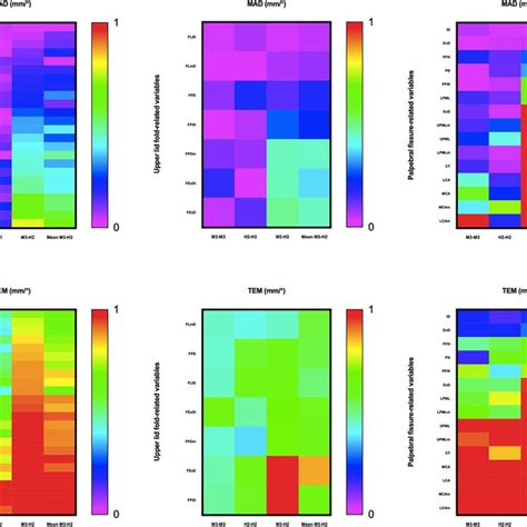 Intra And Inter Device Of Intraclass Correlation Coefficient Icc For Download Scientific