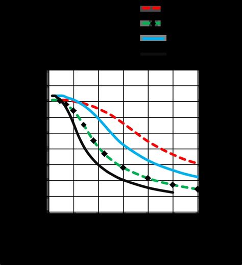 NEMA Standard Hybrid Stepper Motors MOONS
