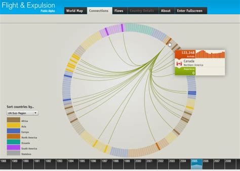 Refugee Flow Visualization