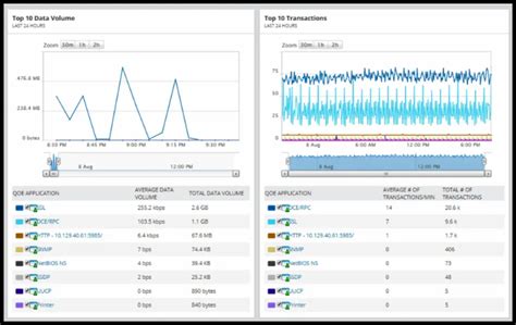 Mastering Nginx Monitoring Comprehensive Guide To Essential Tools