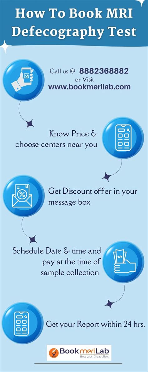 Mri Defecography Price Book Online At Top Radiology Centers