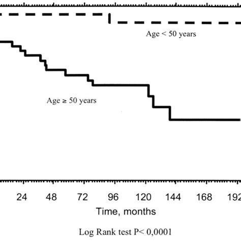 American College Of Rheumatology Classification Criteria For Wegeners