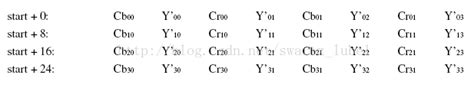 yuv格式详解 csdn博客