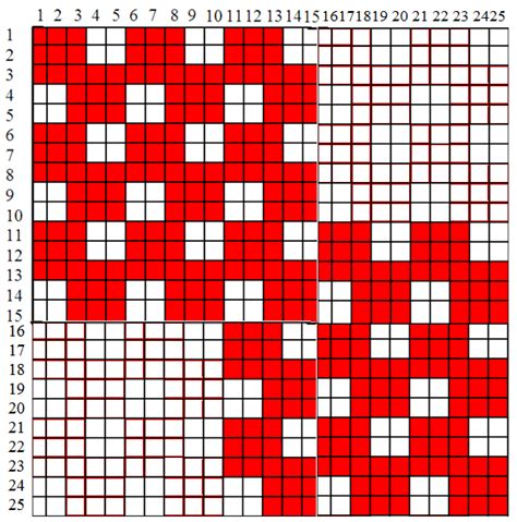 Left Panel The Sparse Matrix Resulting From Finite Element Method