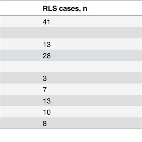 Prevalence Of Rls By Sex And Age Group Download Table
