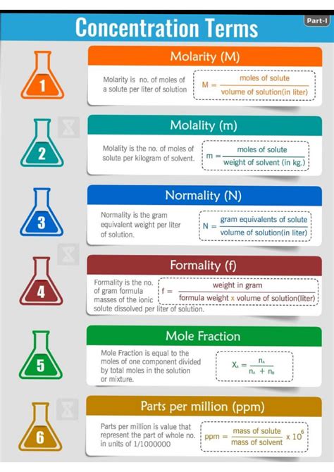 Learn About Mole Concept Chemistry Short Notes