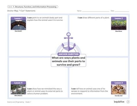 Summative Assessment Anchor Map 1 Life Sciences Assessment Us