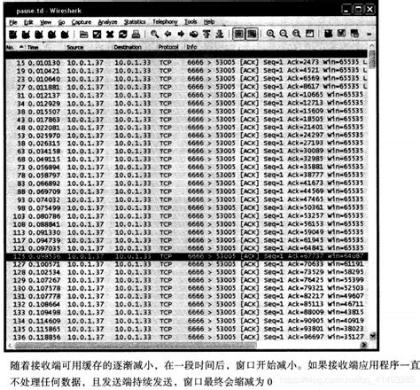 tcp ip卷一 82 tcp数据流与窗口管理之（零窗口与tcp持续计时器 窗口探测 、糊涂窗口综合征 sws 、大容量缓存与自动调优
