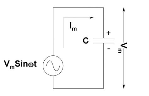 Capacitive Reactance Electronic Components Electronics Tutorial