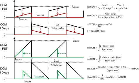 Power Tips 76 Flyback Converter Design Considerations Edn