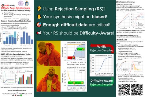 Github Hkust Nlpdart Math Neurips24 Official Code For 🎯dart Math Difficulty Aware