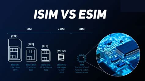 Isim Vs Esim A Comprehensive Comparison And Analysis