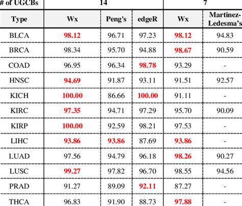 Classification Accuracy Comparison Download Scientific Diagram