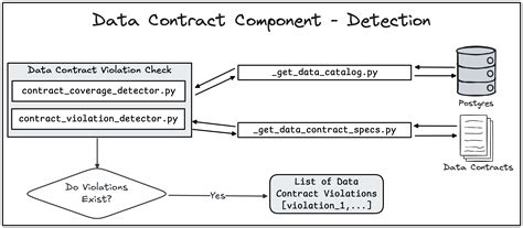 Chapter 7 Implementing Data Contracts