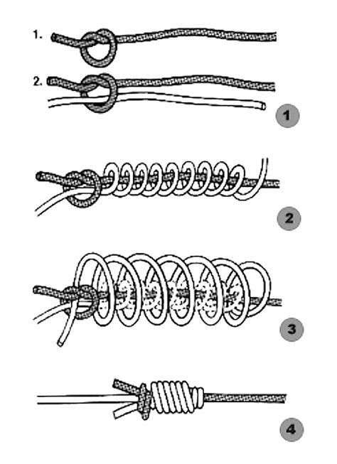 Lead Core Dive Chart At Amanda Hackler Blog