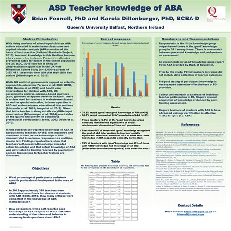 Asd Teacher Knowledge Of Aba Ppt Download