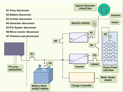 Pv Array Wiring Diagram Wiring Diagram
