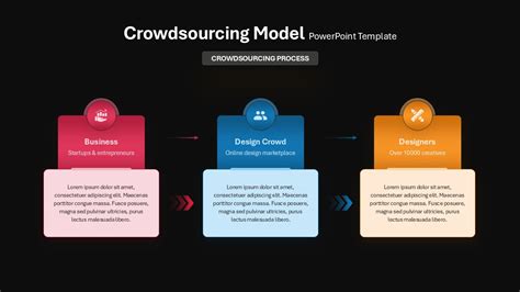 Crowdsourcing Model Powerpoint Template Structured Design