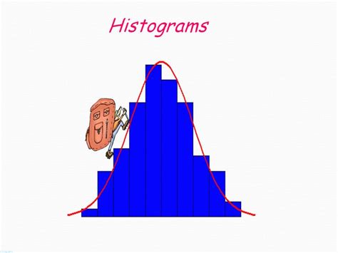 Histograms Bar Charts As Quality Improvement Tools Histogram