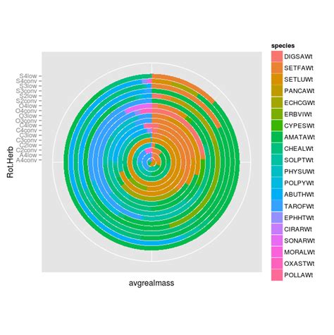 R Size Based Pie Chart Code Doesnt Work Stack Overflow