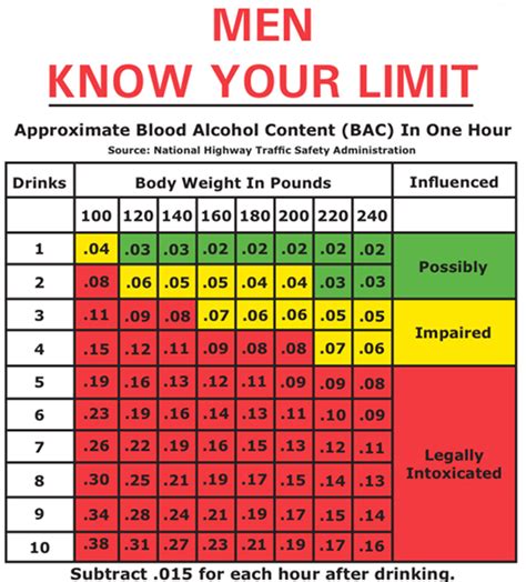 Blood Alcohol Content Bac And Dui