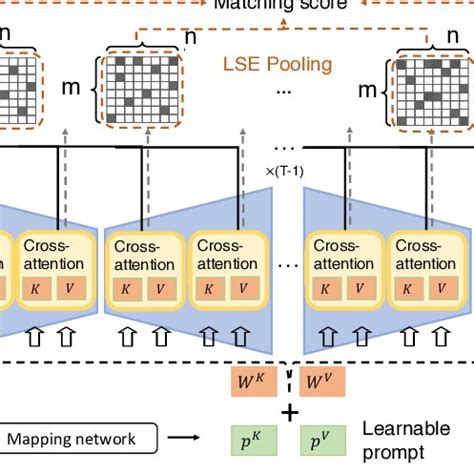Overview Of Our Discriminative Stable Diffusion Framework Which Download Scientific Diagram