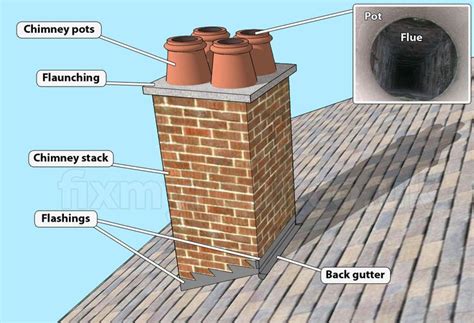 Chimney Stack Anatomy Diagram