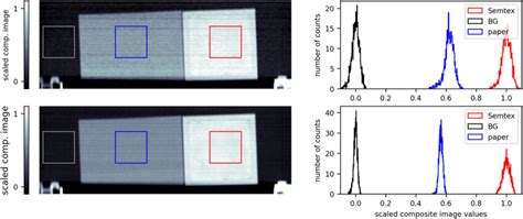 Cnr Optimisation At A 35 Kev Threshold For Two Absl And Absh Top Row