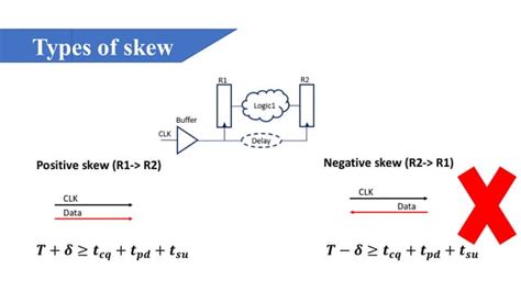 Nu Clock Skew And Timing Of Pipeline Pdf