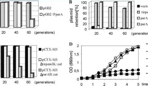 Stability Study Protocol Template Stability Study Protocol Template