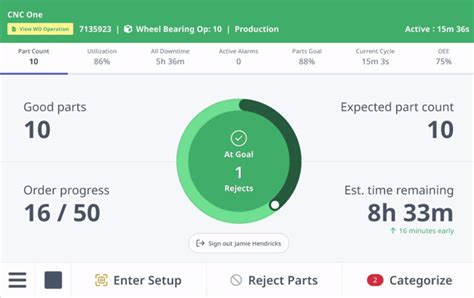 scheduled time machinemetrics