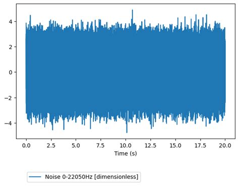 Tutorial 2 Spectral Class — Measpy Documentation