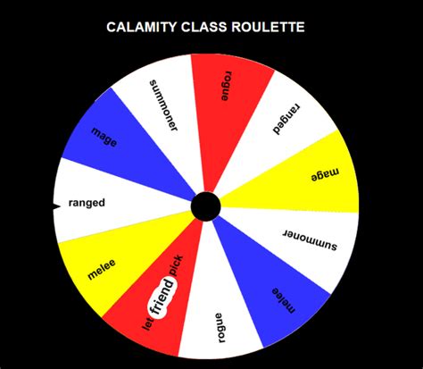 The Calamity Class Roulette Challenge A Challenge Ive Put On Myself
