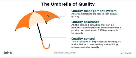 Quality Control Vs Quality Assurance Main Differences