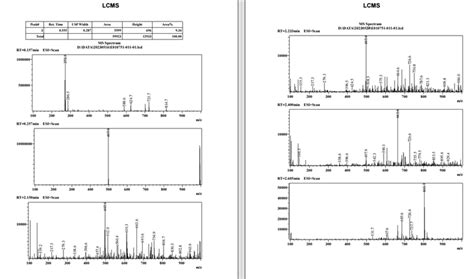 Ckk E12 Md 1 Cas 1432494 65 9 Manufacturers Suppliers Factory