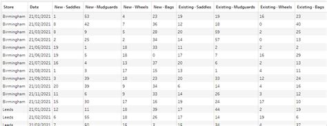 how to pivot data tableau prep the data school